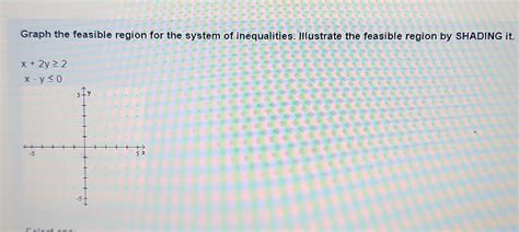 Solved Graph The Feasible Region For The System Of Chegg
