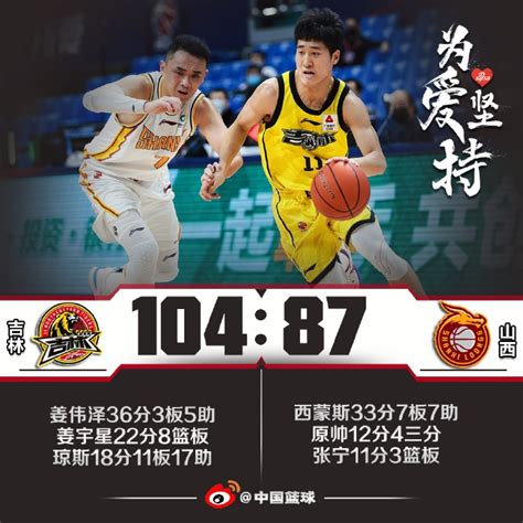 姜伟泽36分琼斯181117 吉林大胜山西获3连胜cba新浪竞技风暴新浪网