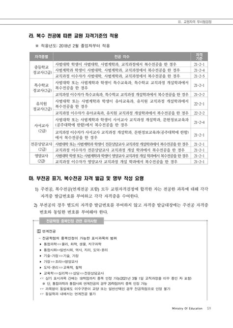 2022년도 교원자격검정 실무편람