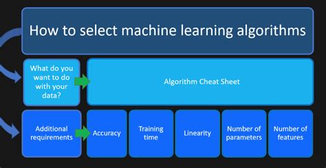 Top Common Yet Implicit Errors In Redshift And How To Fix Them By Analysis With Anh Aws In