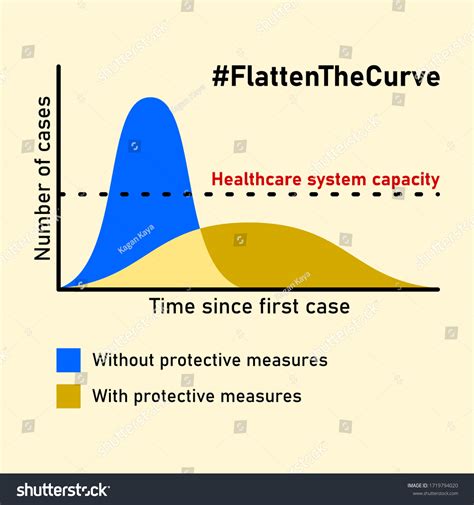 Flatten Curve Infographic Vector Image Stock Vector Royalty Free