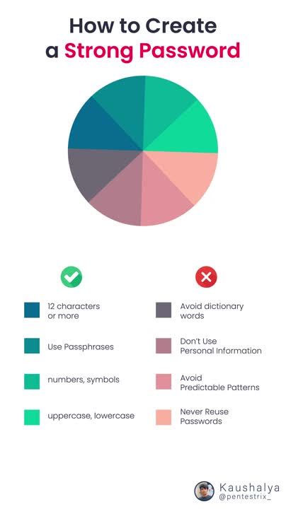 Kaushalya Meegamarachchi On Linkedin Cybersecurity Strongpasswords Passwordsafety