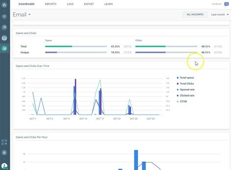 Analyze Dashboard Analyze Dashboard