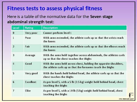 Unit 5 Application Of Fitness Testing Learning Aims