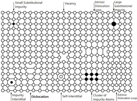 Semiconductor Materialstypes Properties And Production Process