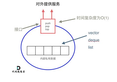 C STL详解栈队列与容器适配器的应用 CSDN博客