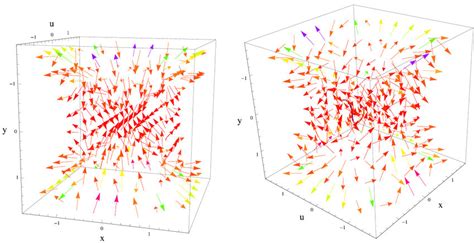 3d vectorial field associated to the dynamical system of equation 38