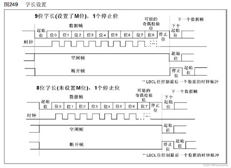 Stm32f103c8t6原理学习笔记——串口通信stm32串口电路原理图 Csdn博客