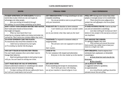 C Idioms Set 3 Handout Pdf