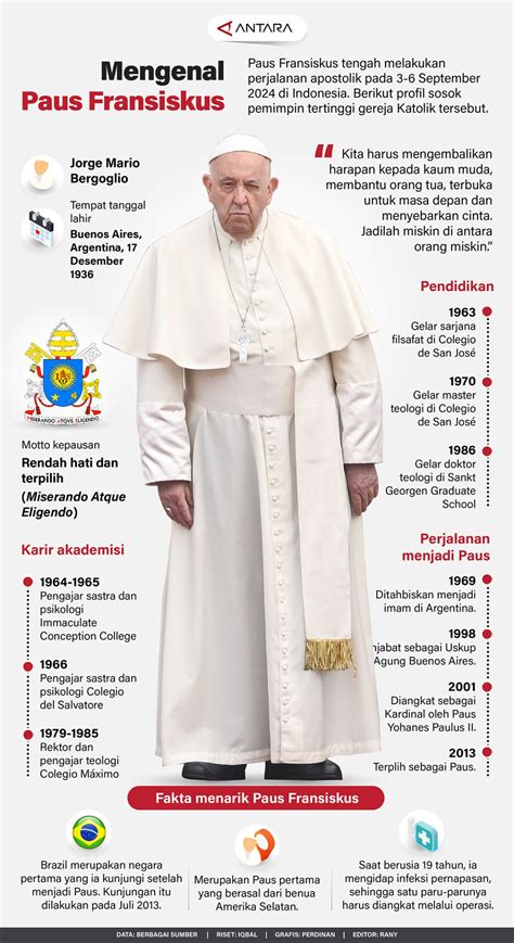 Mengenal Paus Fransiskus Infografik ANTARA News