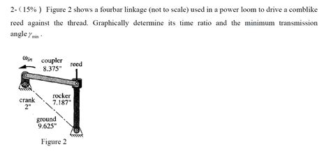 Solved 2 15 Figure 2 Shows A Fourbar Linkage Not To Chegg