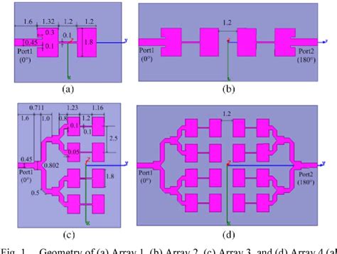 Figure 1 From A Compact High Performance Patch Antenna Array For 60 Ghz