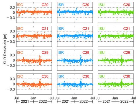Comprehensive Assessment Of Bds 2 And Bds 3 Precise Orbits Based On B1i B3i And B1c B2a