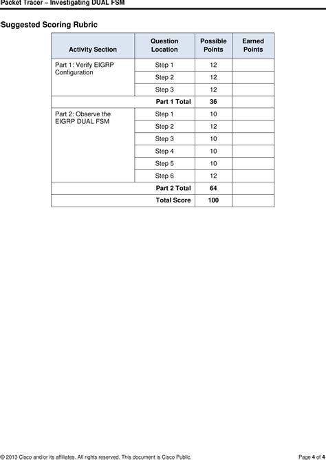 6 3 4 4 Packet Tracer Investigating DUAL FSM Instructions