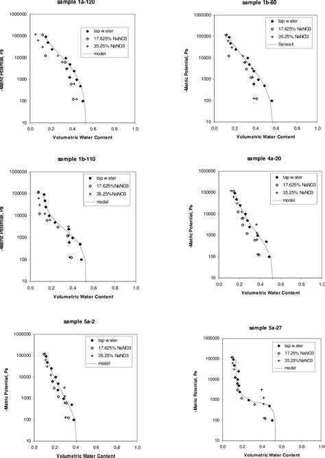 Figure From Rapid Migration Of Radionuclides Leaked From High Level Water Tanks A Study Of