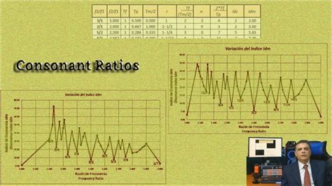 Theory Is There A Way To Measure The Consonance Or Dissonance Of A