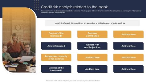 Credit Risk Analysis Related To The Bank Credit Risk Analysis Model For