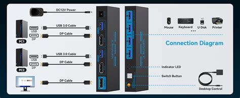 8k 60hz Displayport Kvm Switch 1 Monitors 2 Computers Usb 3