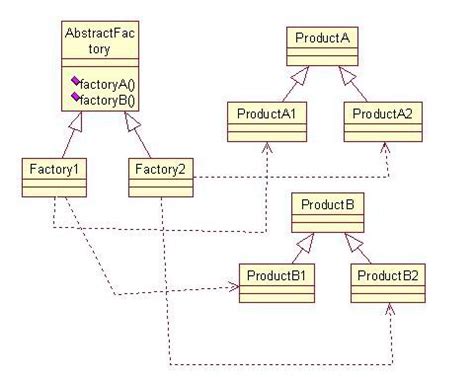 UML软件工程组织
