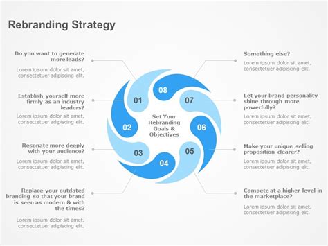 Rebrand Strategy Powerpoint Template