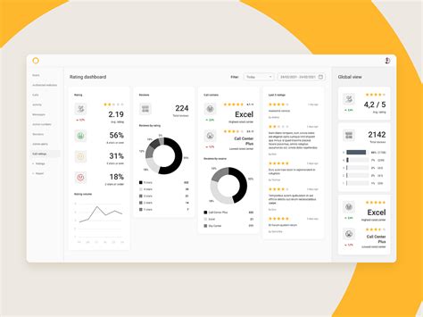 Rating Dashboard Alternate Version By Paweł Kopciński On Dribbble