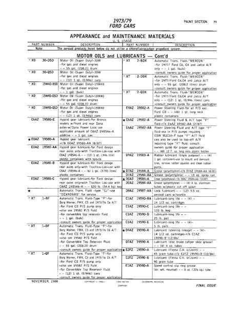 Transmission fluid type - Ford Truck Enthusiasts Forums
