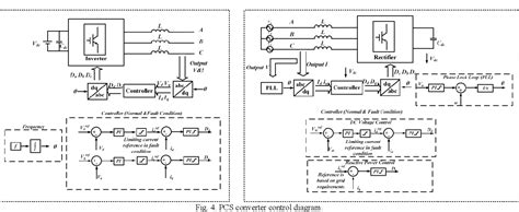 Figure 1 From Controller Development Of An Asynchronous Microgrid Power Conditioning System Pcs