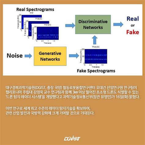 dgist 이번 연구는 ‼️ 3km이상 떨어진 초소형 드론까지 식별이 가능한 드론탐지 레이더 시스템