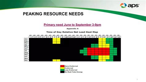 Bridging The Gap In Long Term Resource Planning For Utilities And Grid