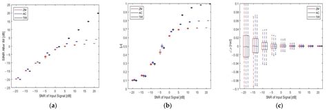 Fmcw Radar System Interference Mitigation Based On Time Domain Signal Reconstruction