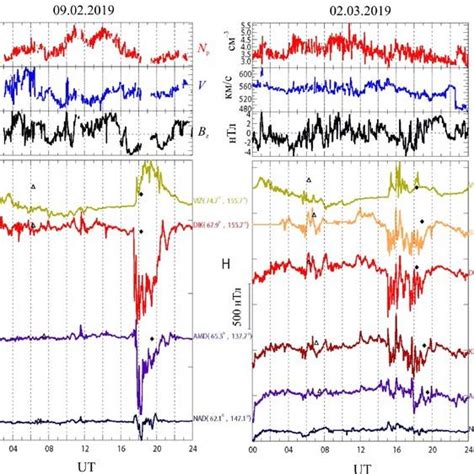 Example Of Irregular Quasi Periodic Pi3 Pulsations During The Main Download Scientific Diagram