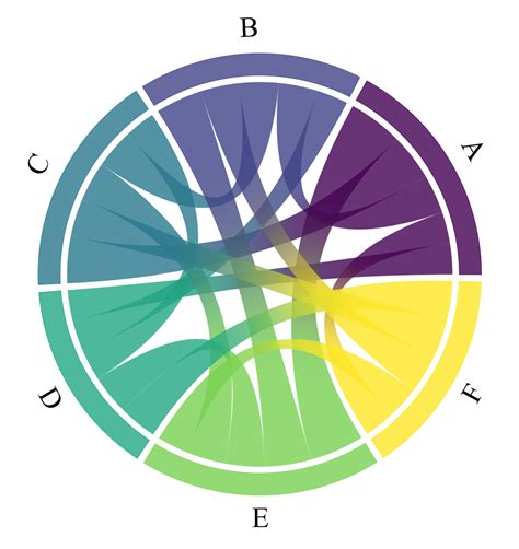 超简单的和弦图绘制方法分享,推荐收藏~~ 腾讯云开发者社区 腾讯云 超简单的和弦图绘制方法分享,推荐收藏~~ 腾讯云开发者社区 腾讯云