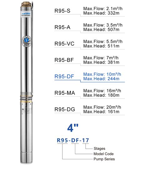Mastra 4 Inch Submersible Pump R95 DF Series Refrigeration Air