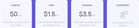 The 4 Best Free Standup Bots For Microsoft Teams Standuply Journal