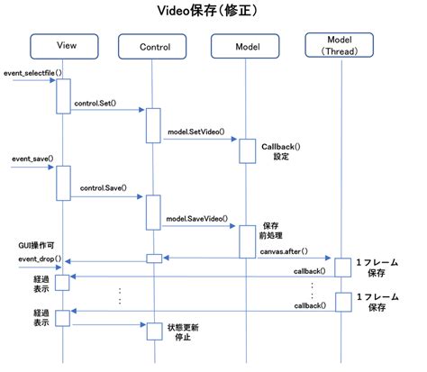 【pythonでguiを作りたい】tkinterで作る画像編集ソフト＃11：保存の機能追加とリファクタリング（前編）｜すうち