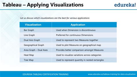 Ppt Tableau Tutorial For Beginners Tableau Training For Beginners