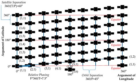 Optimization Of Reconfigurable Satellite Constellations Using Simulated Annealing And Genetic