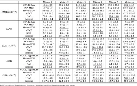 Figure 1 From Lstm Dnn Based Autoencoder Network For Nonlinear