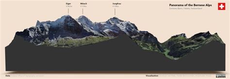 rayshader rstats rayshader qgis gimp inkscape datavisualization… christoph von matt