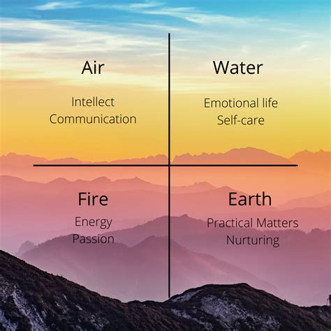 Alchemy Four Elements