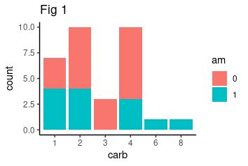 R Ggplot