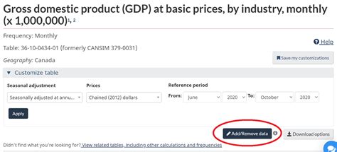 How To Collect Data From Statistics Canada Using Python By Rui Zhang