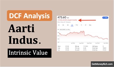 Discounted Cash Flow Dcf Analysis For Aarti Industries Getmoneyrich
