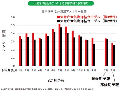 気象庁 気象業務はいま 2022 トピックスⅢ 気候変動による影響を正しく理解し将来に備えるために