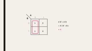 카르노맵 Karnaugh map PPTX