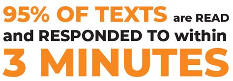 Sms Text Messaging