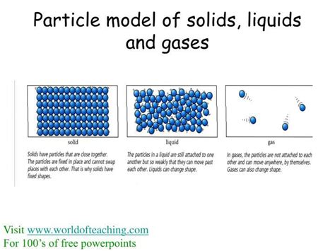 Liquid Particle Model