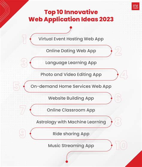 Top 10 Web App Ideas 2025 For Entrepreneurs And SMEs