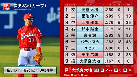今日のカープ戦中継情報・スタメン・スコア速報／ 18時開始予定 Dena－広島（28日・横浜） 安芸の者がゆく＠カープ情報ブログ