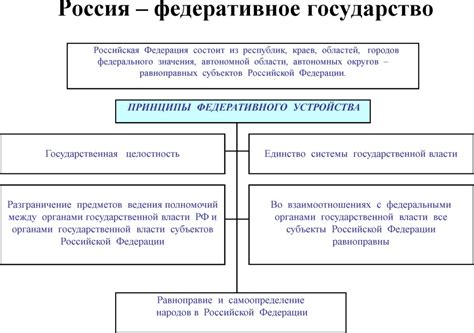 Характеристика Конституции Рф Кратко - fppneformat